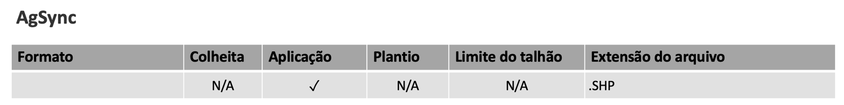 Lista compatibilidade do Data Inbox